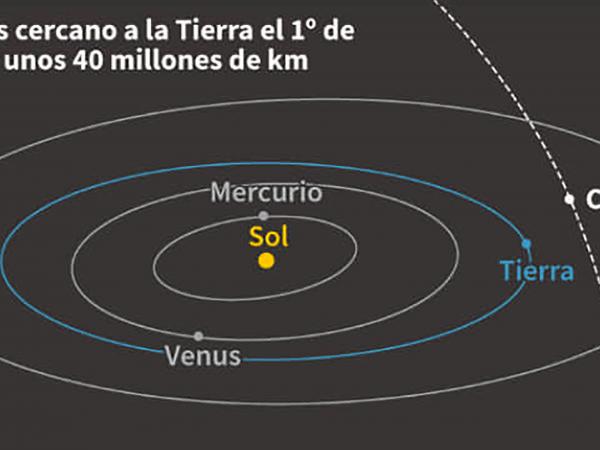 El Cometa Verde | Planetario de Montevideo - Agrimensor Germán Barbato El Cometa Verde | Planetario de Montevideo - Agrimensor Germán Barbato